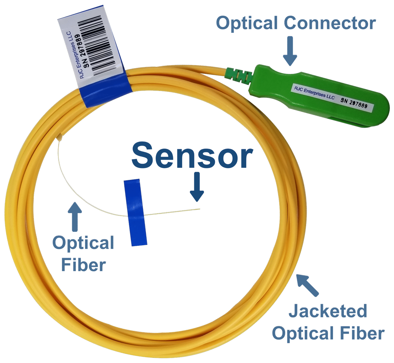 Pressure Sensors | RJC Enterprises, LLC
